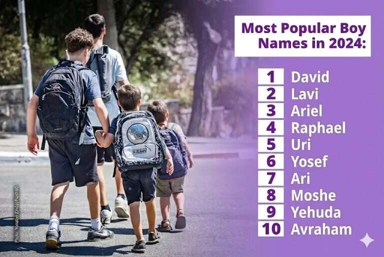 Israel's Most Popular Baby Names 2024: Avigail, David Lead Rankings ...